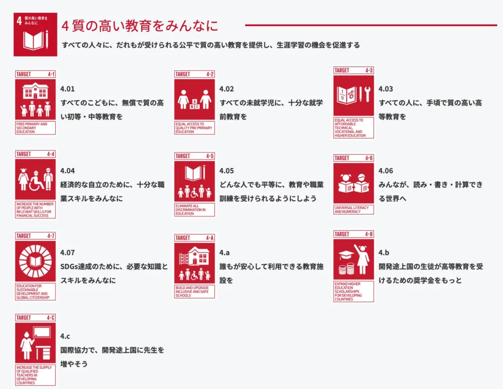 SDGs目標4教育「質の高い教育をみんなに」取り組む企業・取り組み事例を紹介 - Far East Tokyo