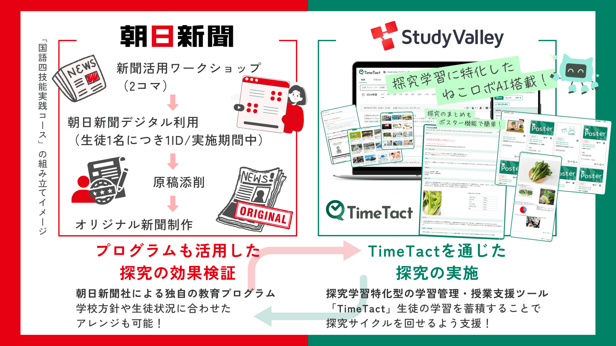 Study Valleyと朝日新聞社、国語4技能を育成する新プログラムを「TimeTact」で全国展開開始！～探究学習プラットフォームで、新聞社の知見を生かした実践的な学びを提供～参加高校を ...